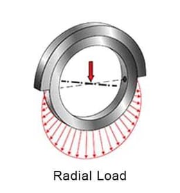 Radial vs. Axial Load: Understanding the Differences
